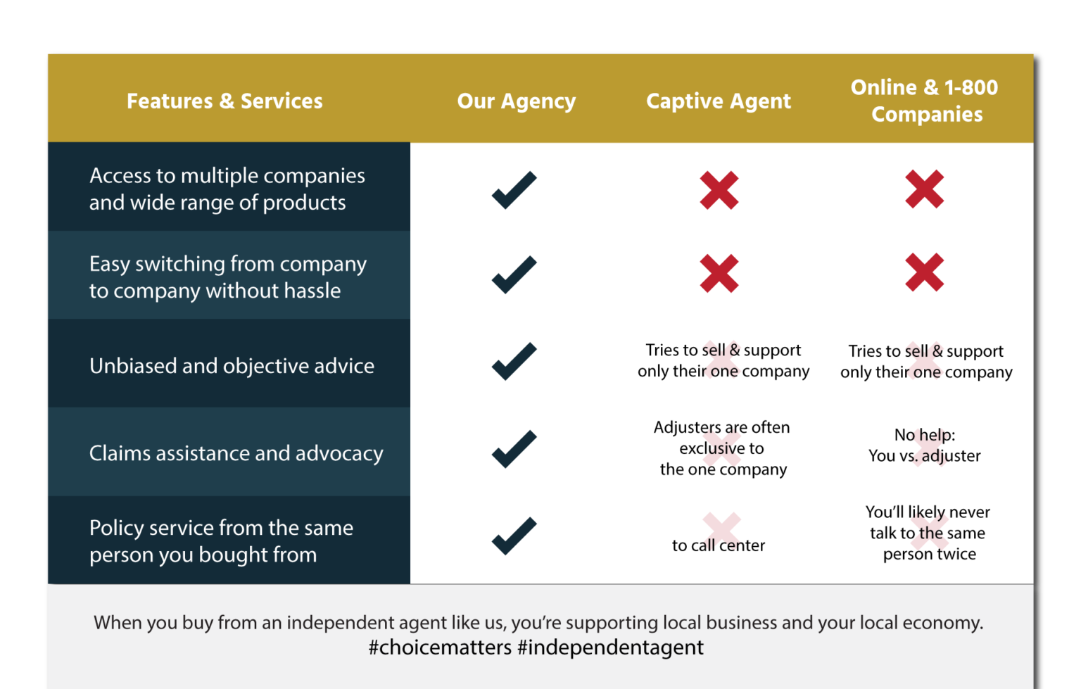 Redmond, OR Office - Graybeal Group, Inc. Insurance